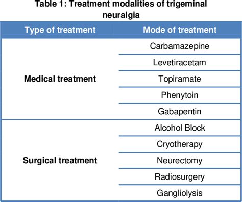 Trigeminal Neuralgia Treatment