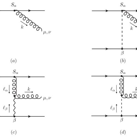 Spectrogram Of The Rf Jamming Signal Transmitted By A Typical In Car Download Scientific