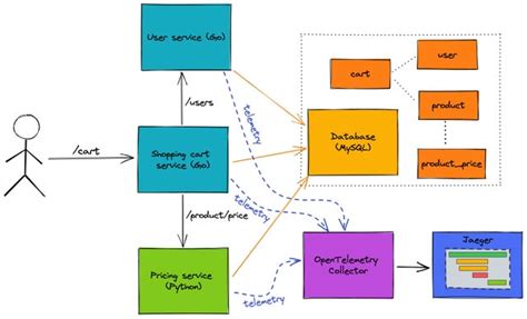A Small Tool To Maximize Ethernet Rx Tx Ring Buffer R Devops