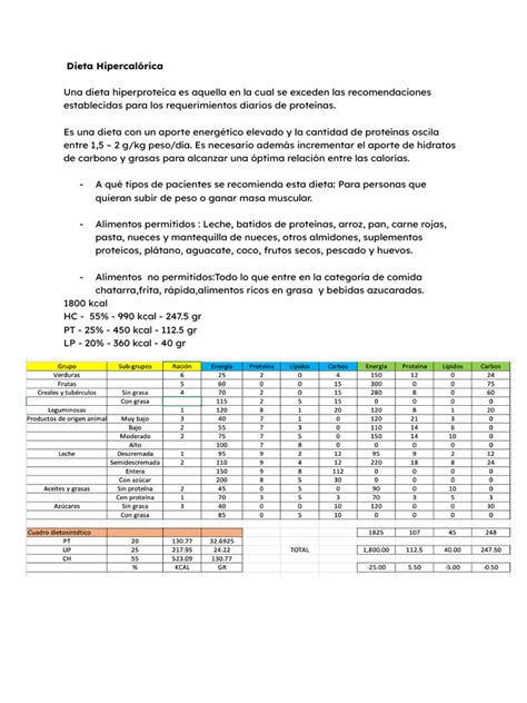 Dieta Hipercalórica Pdf