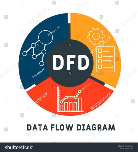 Dfd Data Flow Diagram Acronym Technology 库存矢量图（免版税）1769306642