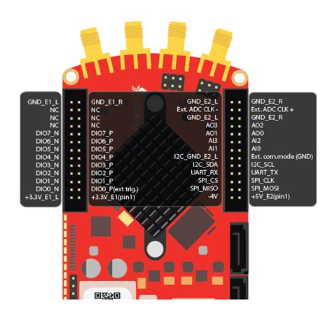 red pitaya open source measurement and control tool platform