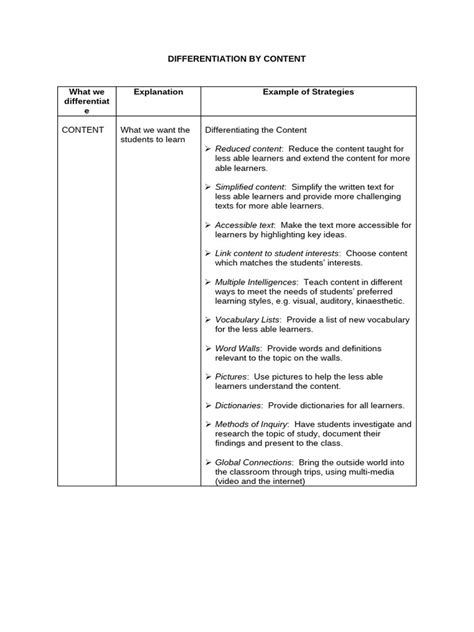 Differentiation By Content Pdf