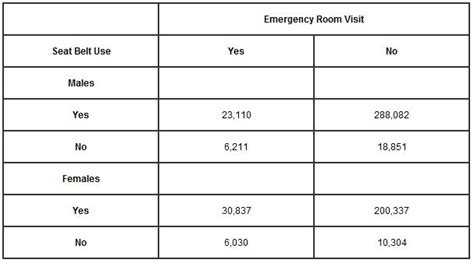 solved using the table consider the following data on the