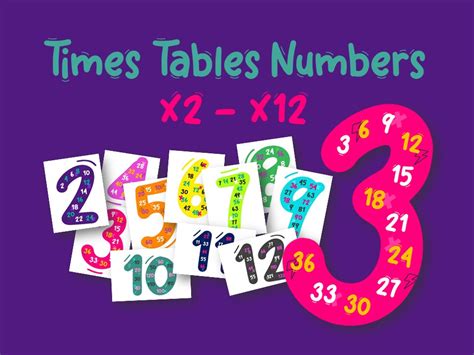 Times Table Numbers X2 To X12 Teaching Resources