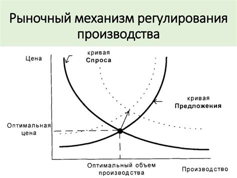 Рыночные отношения в экономике 11 класс презентация онлайн