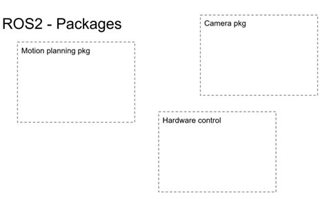 Ros Package Python Arduino