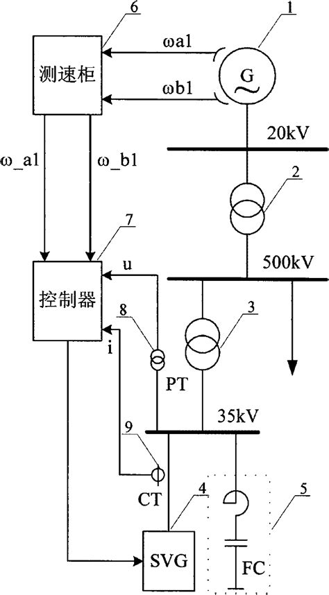 Full Controlled Variable Current Device Based Sub Synchronous Oscillation Suppression Method For