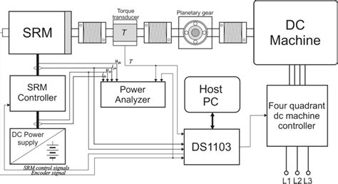A Block Diagram Of The Laboratory Setup Download Scientific Diagram