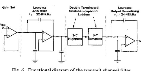 Figure 1 From A Low Power Nmos Transmitreceive Ic Filter For Pcm