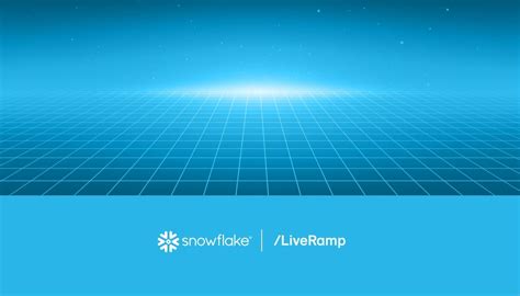 Data-driven marketing with LiveRamp's Snowflake Native App