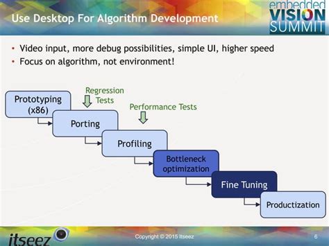 opencv for embedded lessons learned a presentation from itseez ppt