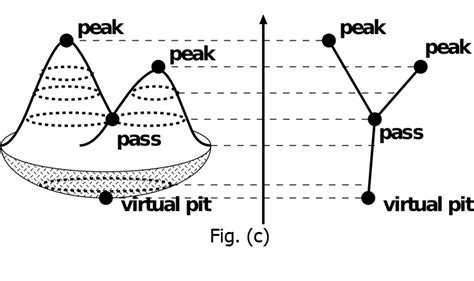 Initiative For High Dimensional Data Driven Science Through Deepening