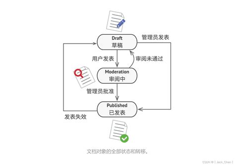 行为型设计模式之状态模式 极客之音