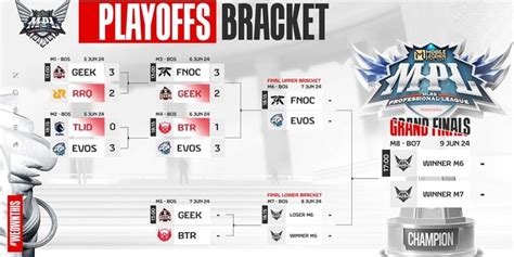 Hasil Dan Jadwal Playoff MPL ID S13 Bigetron Tumbang