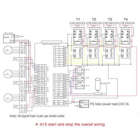 Multi Spindle Axis Motion Control System RichAuto CNC Controller