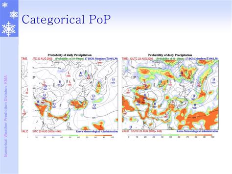 PPT Introduction Of KMA Statistic Model And Ensemble System PowerPoint Presentation ID