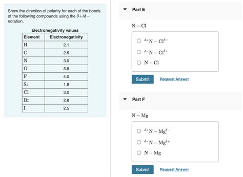 Solved Show The Direction Of Polarity For Each Of The Bonds