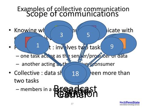 Ppt Introduction To Parallel Programming Concepts Powerpoint Presentation Id 5799490