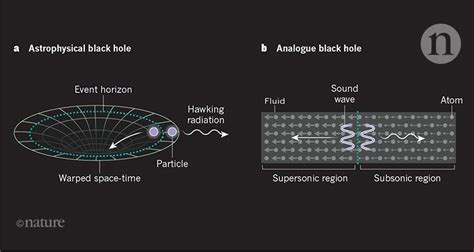 black hole hawking radiation