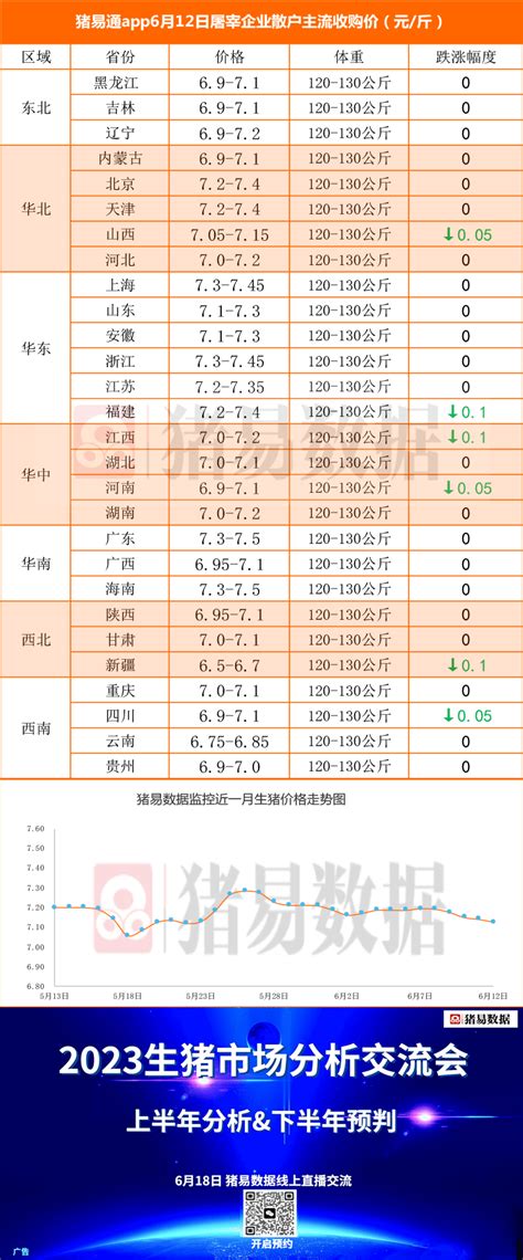 猪价呈现跌涨调整整体偏弱运行 企业 集团 现象