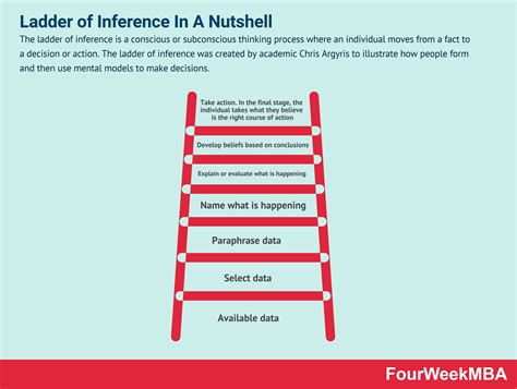 What Is Perma Model The Perma Model In A Nutshell Fourweekmba