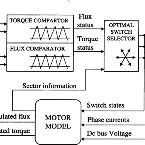 Basic Block Diagram Of Isg Control Download Scientific Diagram