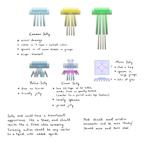 Requesting A Jellyfish Mob Minecraft Feedback