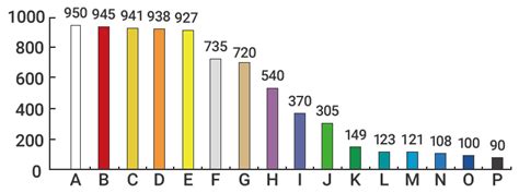 Features Of Color Sensor Sensor Basics Introductory Guide To Sensors KEYENCE