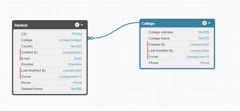 Salesforce How To Set Checkbox To True With Trigger When Related