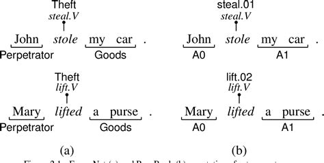 Figure 21 From Neural Models For Large Scale Semantic Role Labelling