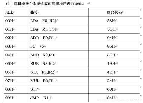 计算机组成原理实验五：cpu组成与机器指令执行实验 Csdn博客