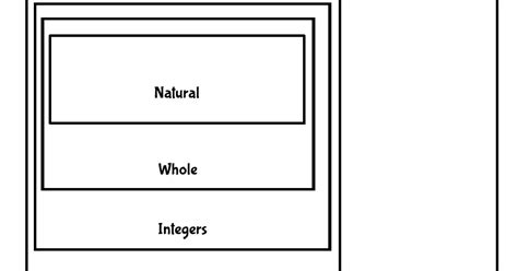 Real Numbers Graphic Organizer ~ Tj Homeschooling