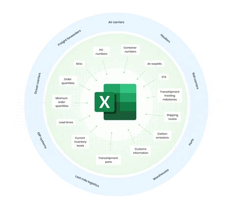 Big Data In Supply Chain Management Beacon