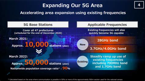 Kddi Reveals 5g Network Expansion And Growth Strategy Telecomlead