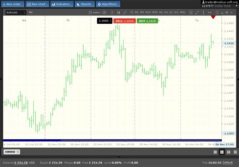 Ability To Customize An Individual Theme In The Mobius Trade Terminal