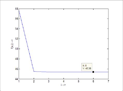 Output Response Of Ex Download Scientific Diagram