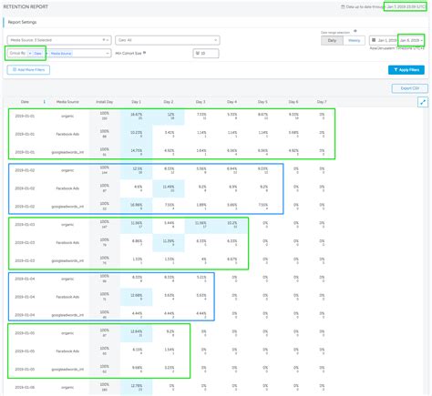 Retention Dashboard Help Center