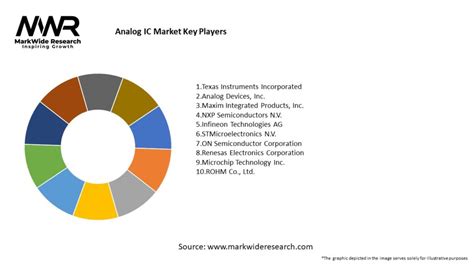 Analog Ic Market 2024 2032 Size Share Growth
