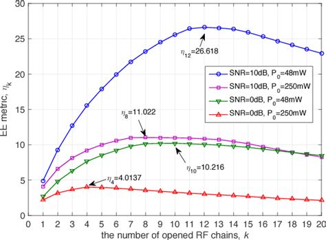 Figure 1 From Low Complexity Hybrid Precoding For Energy Efficient