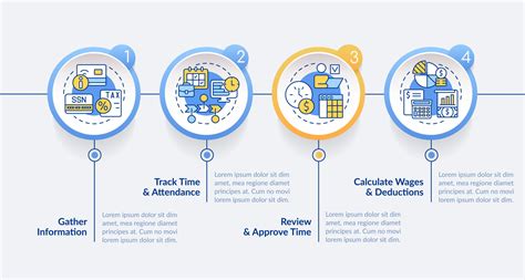 Payroll Processing Stages Circle Infographic Template Employee Wage Data Visualization With