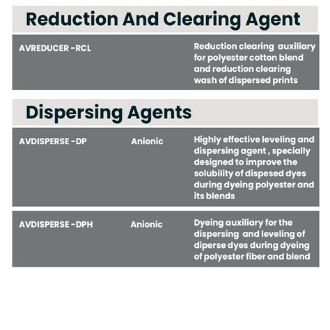 Dyeing Agents Textile Group