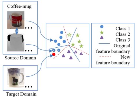 Homepage Of Yawen Huang