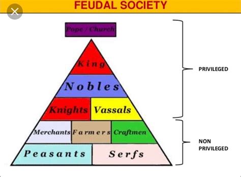 The Return Of Feudalism L A Serf Life Mark Henry Forte Medium