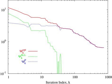 Open Access Handling Sideband Radiations In Time Modulated Arrays Through Particle Swarm