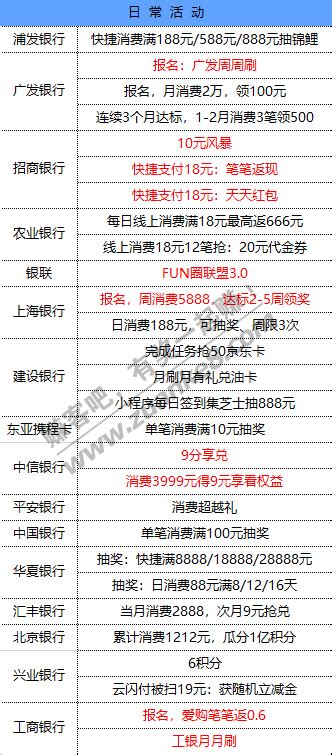 12月11号周五 各大银行活动优惠 最新线报活动教程攻略 0818团