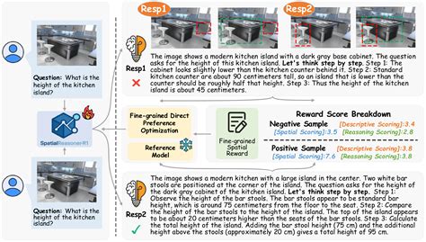 fine grained preference optimization improves spatial reasoning in vlms