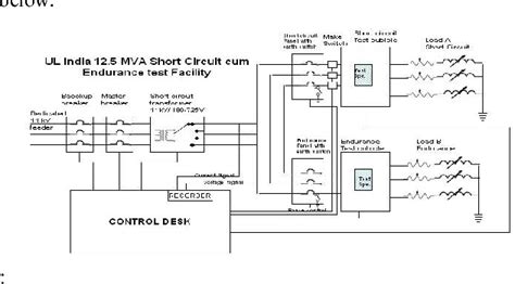 Figure 1 From Experience In Short Circuit Testing Of Lv Short Circuit Testing Transformer
