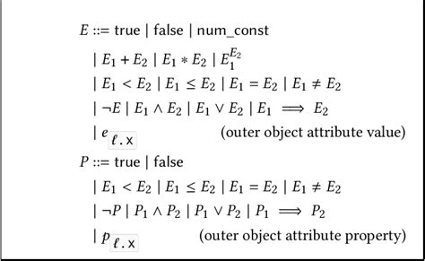 Figure 3 From Detecting Unjustified Assumptions In Subclasses Via Eo