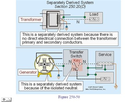 13 Best Transfer Switches Images On Pinterest Transfer Switch Generators And 30th
